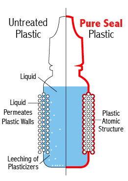 pure-seal - Dust-Aid
